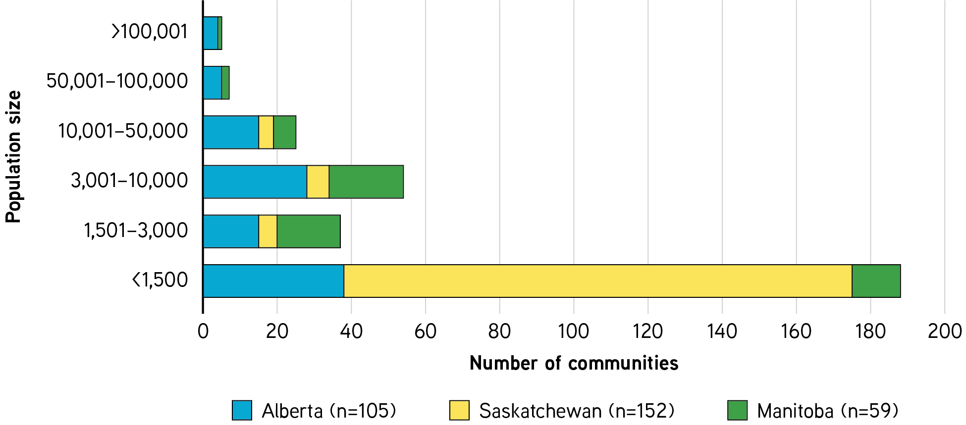 Survey Results are in: Are Prairie Communities Prepared for Climate ...