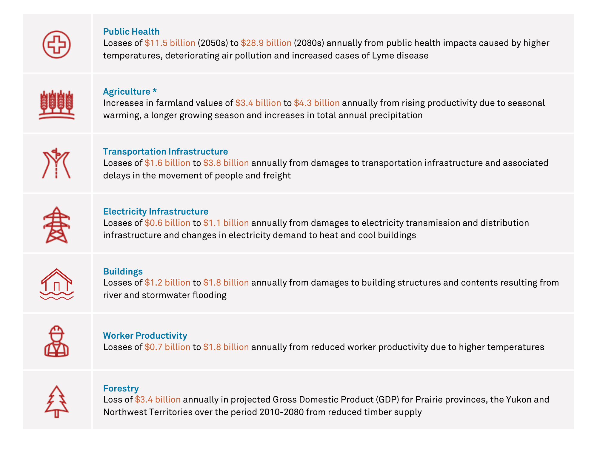 What are the Financial Costs of Climate Change in the Prairie Provinces ...